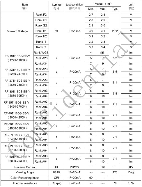 PLCC- 2 Package 2216 Series White Color Led Light Emitting Diode With ...