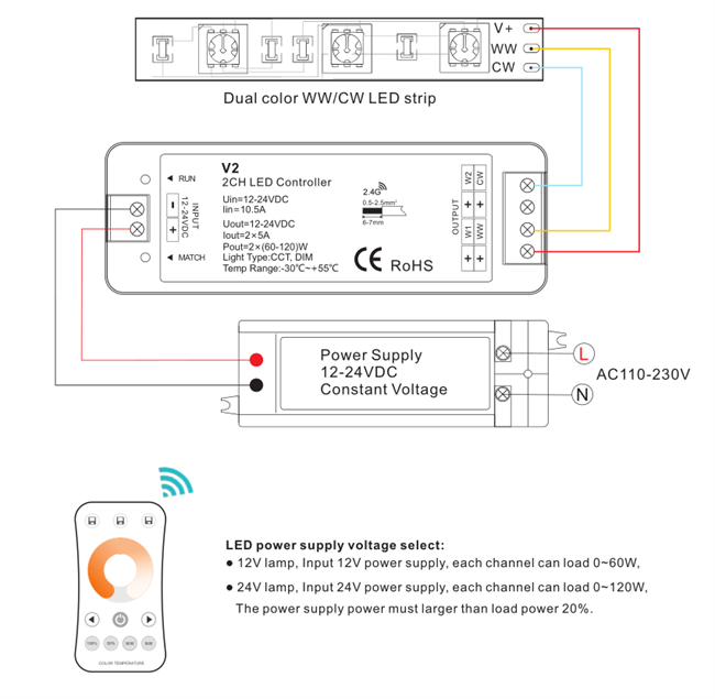 2.4G RF Color Temperature LED Strip Remote Controller For Color Box Set