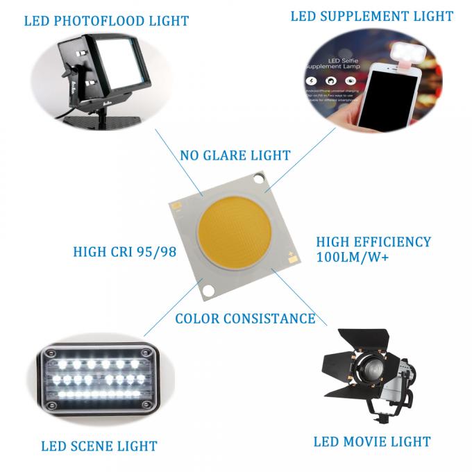 200-300 Watt High CRI 95 CRI 98 LED Supplement Light Led COB Chip 100 ...